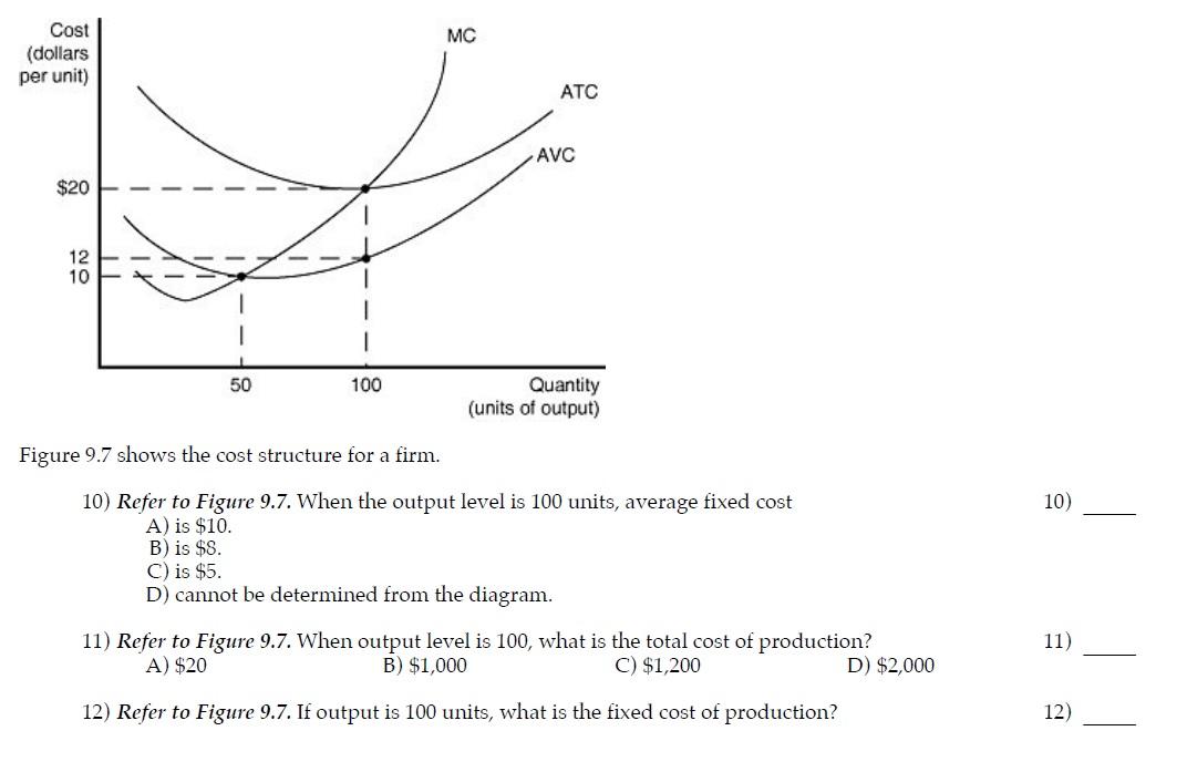 Solved Cost (dollars per unit) AVC $20 12 10 50 100 Quantity | Chegg.com