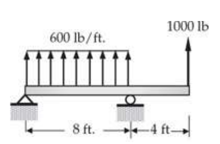 Derive the governing stiffness equations for each | Chegg.com
