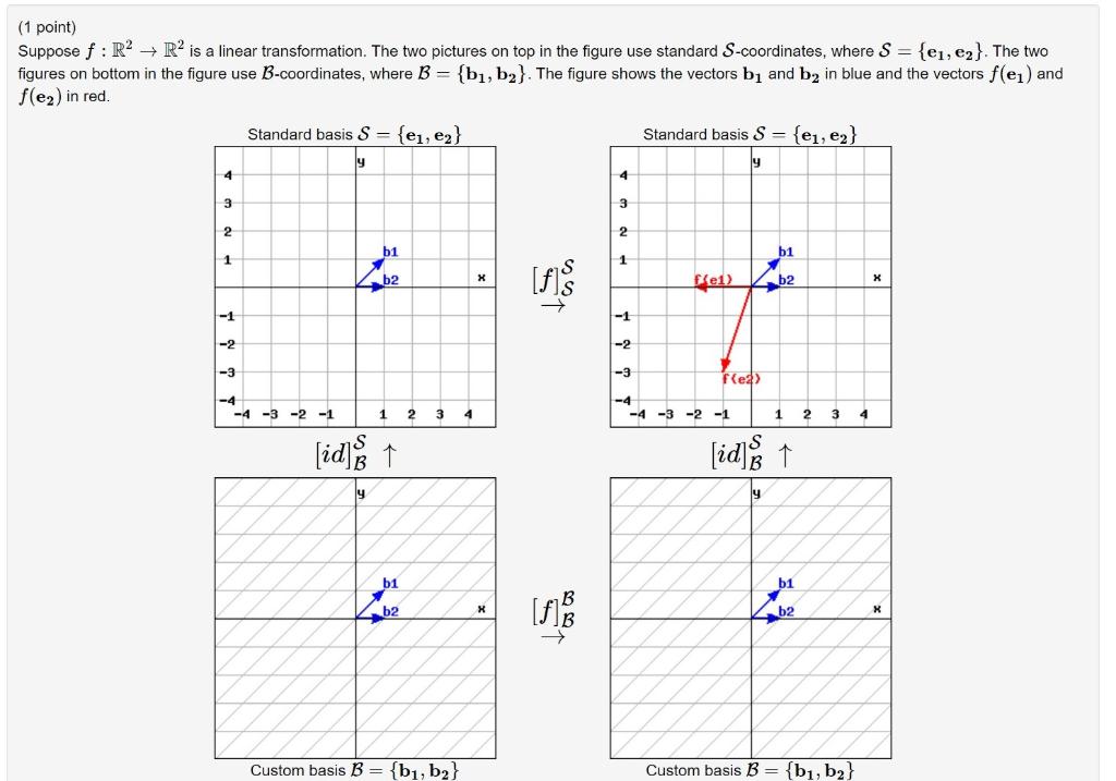 (1 point) Suppose f : R2 + R2 is a linear | Chegg.com