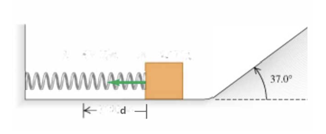 Solved A block of mass m = 1.2 kg starts from rest at a | Chegg.com