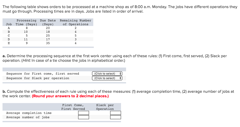 Solved The following table shows orders to be processed at a | Chegg.com