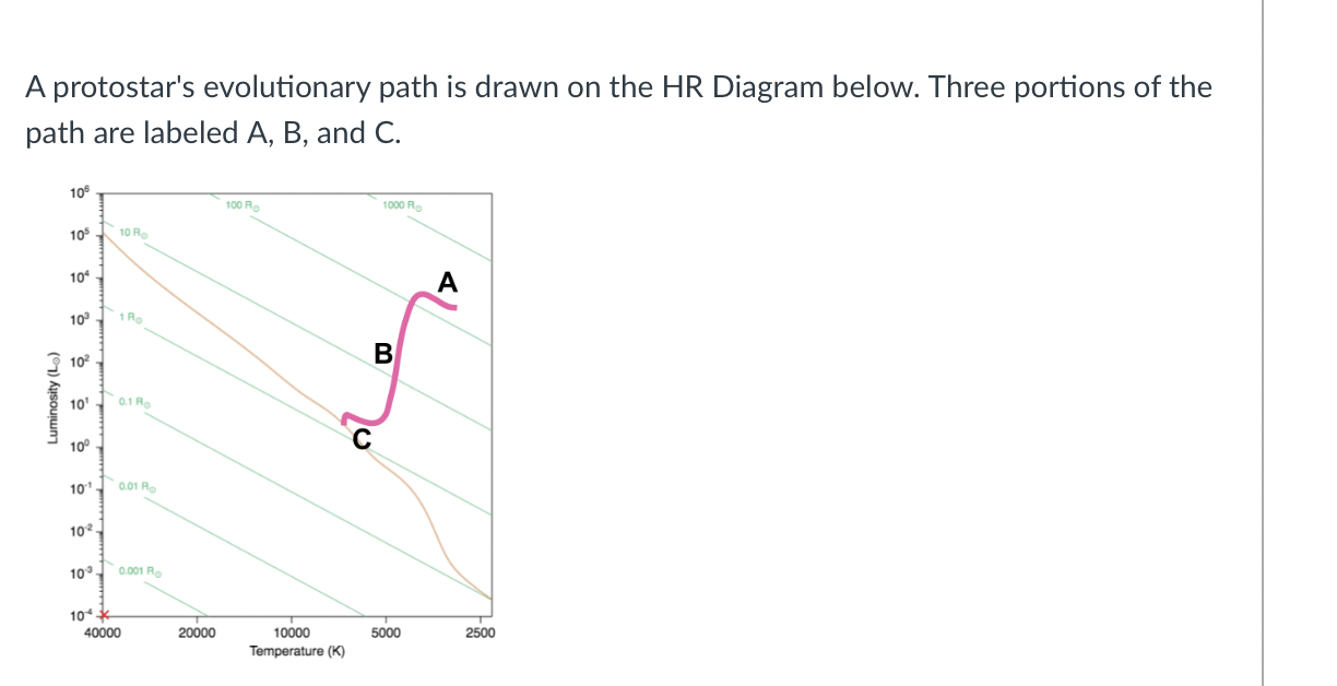 Solved A protostar's evolutionary path is drawn on the HR | Chegg.com