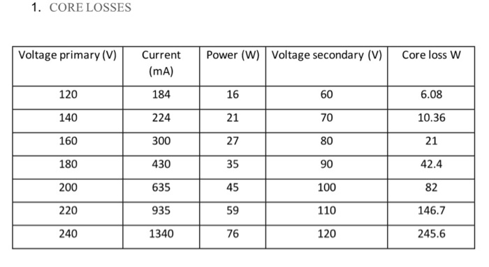 Solved this is an experiment of transformeri have question | Chegg.com
