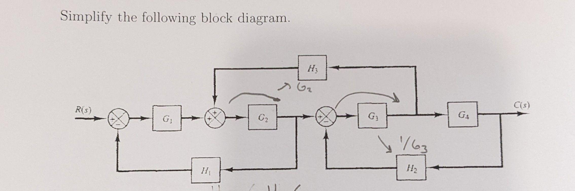 Solved Simplify the following block diagram. R(s) 0₂ H₁ Hy | Chegg.com