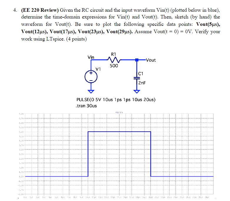 Solved (EE 220 ﻿Review) ﻿Given the RC circuit and the input | Chegg.com