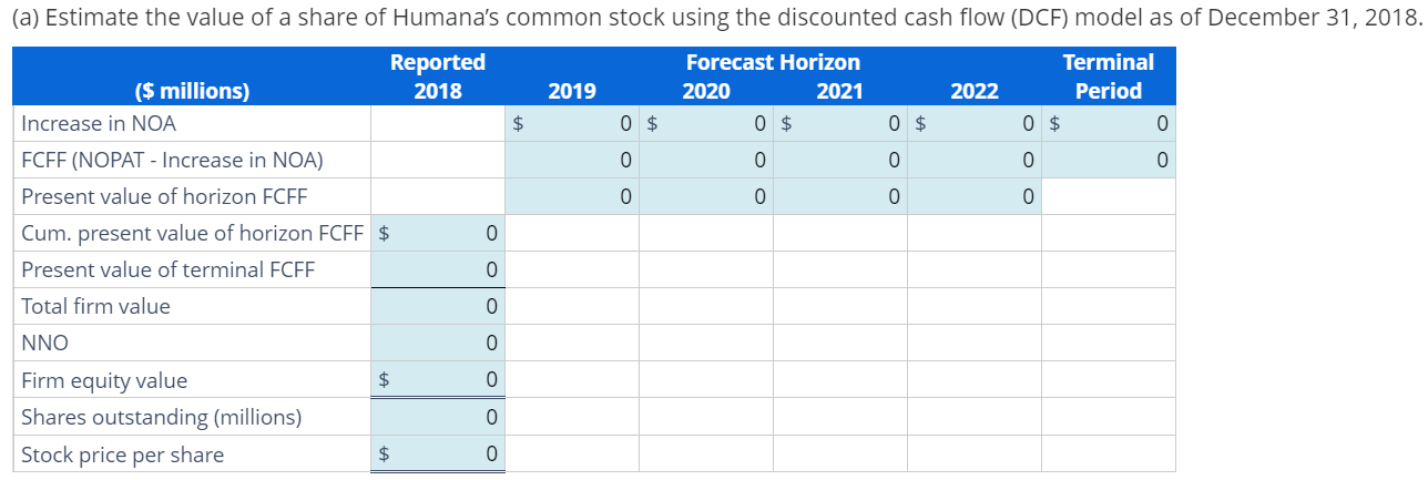 Solved Following are forecasts of sales, net operating | Chegg.com