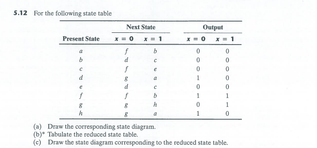 Solved 5.12 For the following state table с с e Next State | Chegg.com