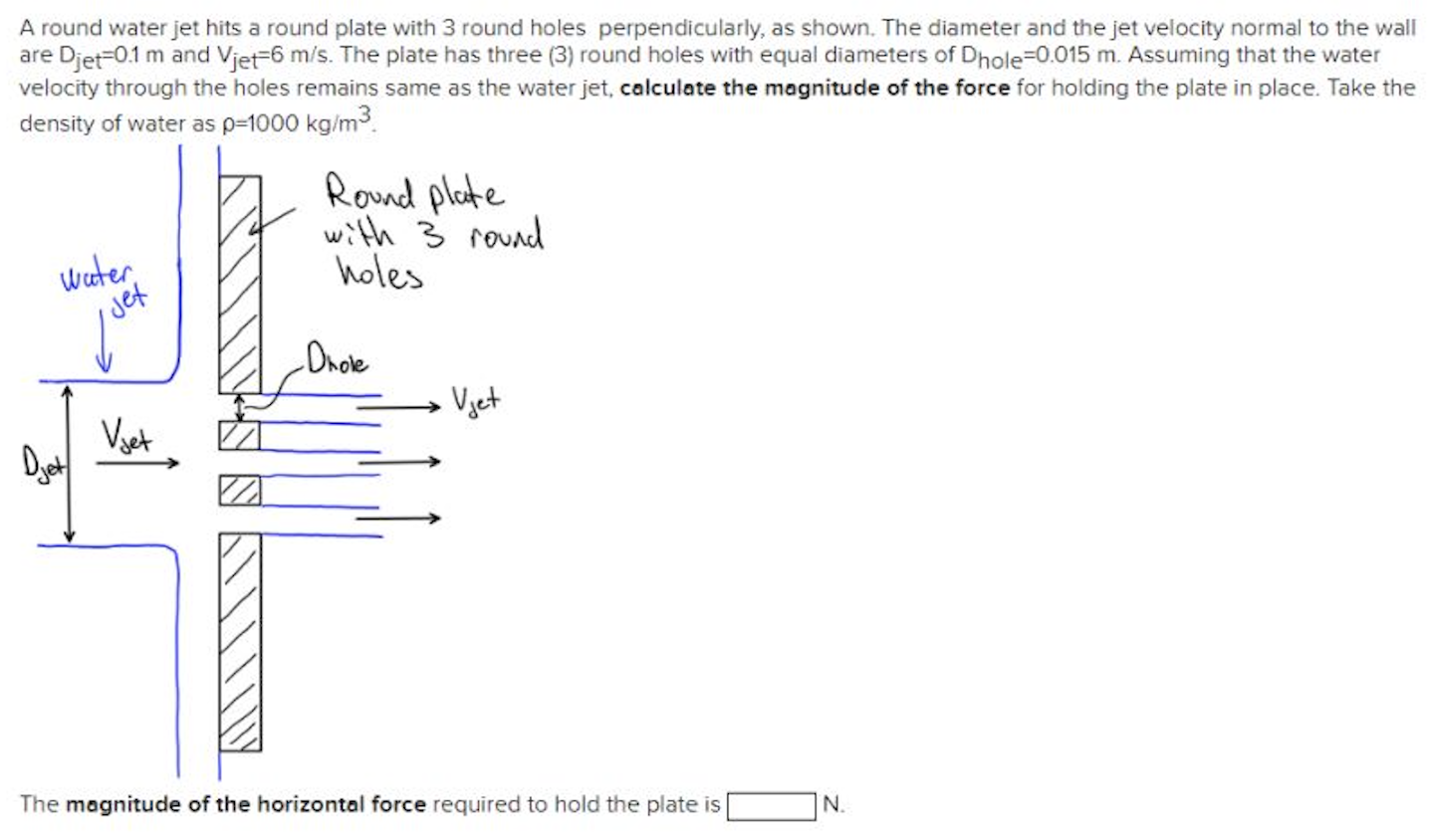 A round water jet hits a round plate with 3 round | Chegg.com