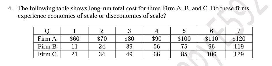 Solved The following table shows long-run total cost for | Chegg.com