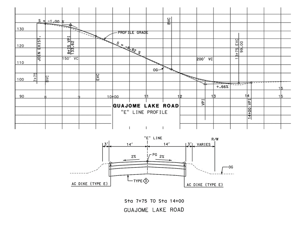 Solved 2. The following questions are based on the profile | Chegg.com
