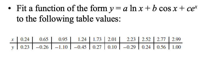 Solved Fit a function of the form y=alnx+bcosx+cexto the | Chegg.com
