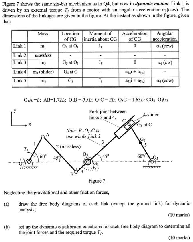 Solved Figure 7 shows the same six-bar mechanism as in Q4, | Chegg.com
