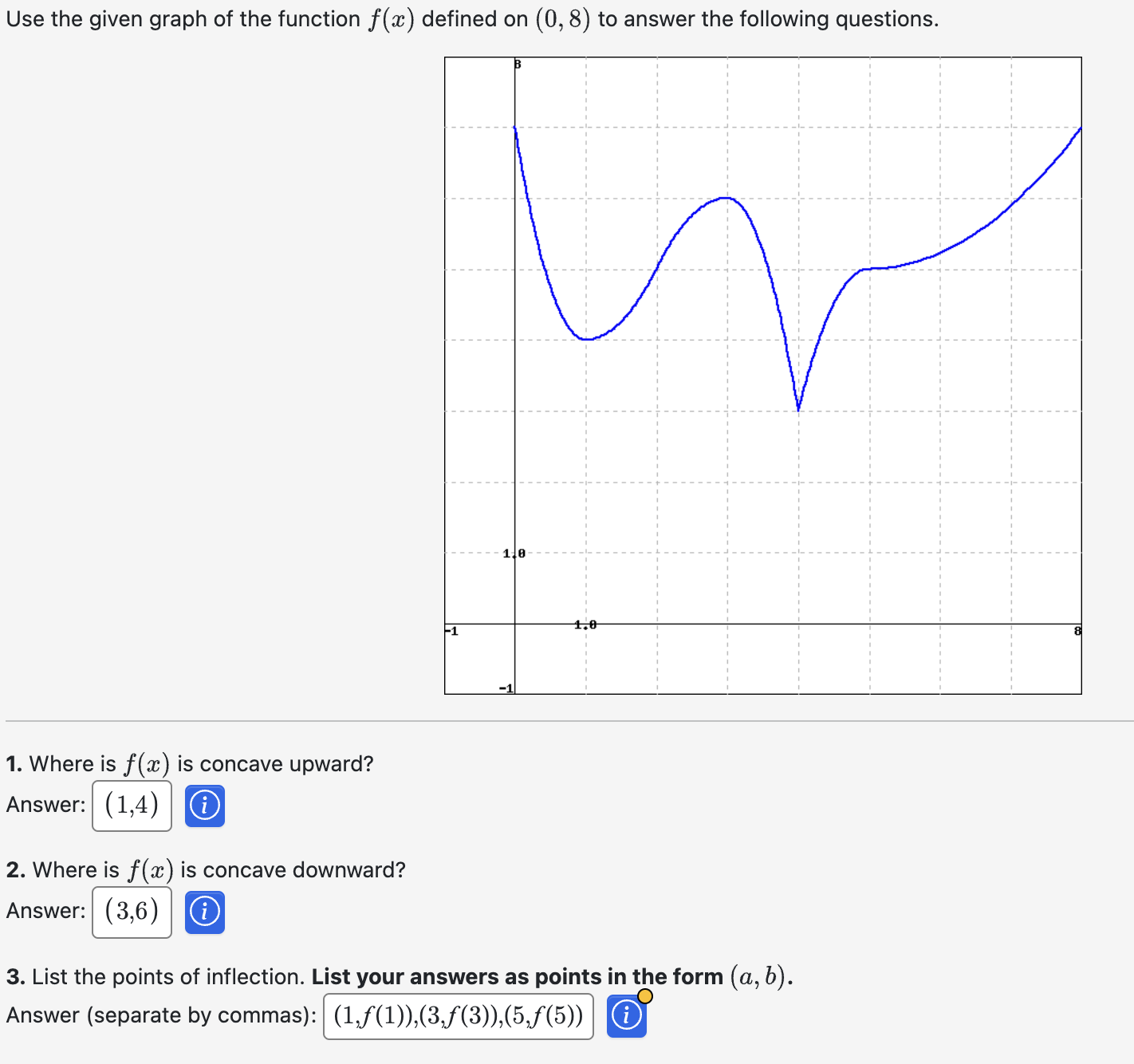 Solved Use the given graph of ﻿the function f(x) ﻿defined | Chegg.com