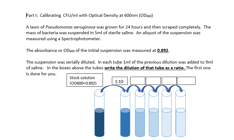 Solved Part I: Calibrating CFU/ml with Optical Density at | Chegg.com
