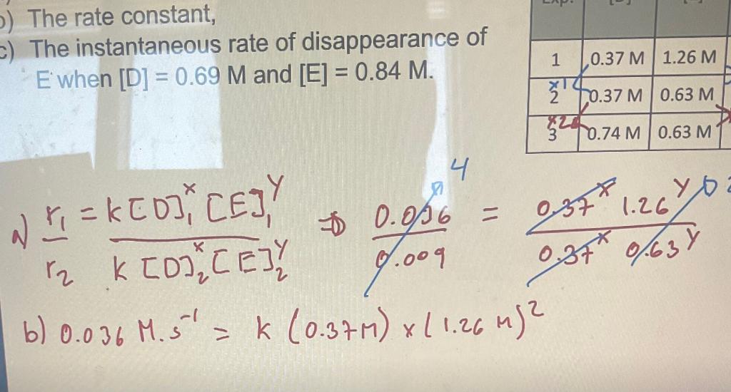Solved The rate constant, The instantaneous rate of | Chegg.com