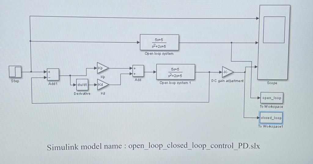 Proportional Derivative (PD) and Proportional | Chegg.com