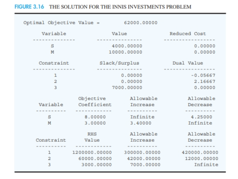 Solved Recall the Innis Investments problem (Chapter 2, | Chegg.com