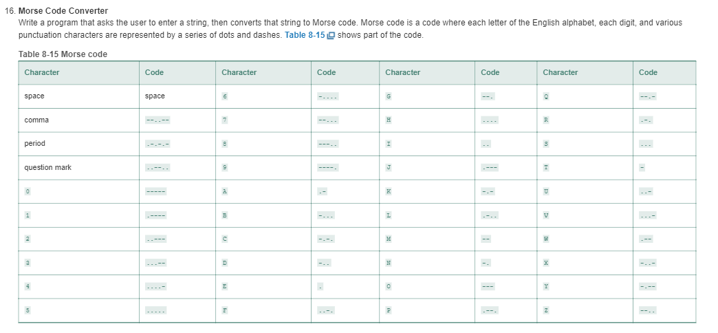 Solved 16. Morse Code Converter Write a program that asks | Chegg.com