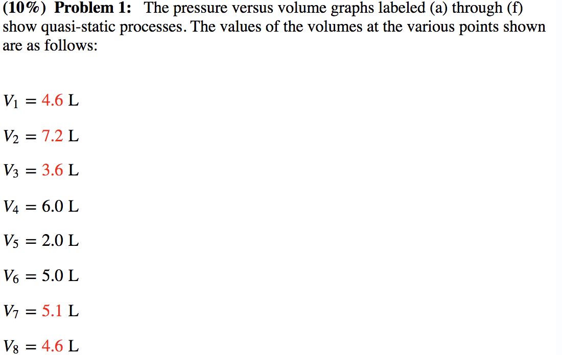 Solved (10\%) Problem 1: The pressure versus volume graphs | Chegg.com