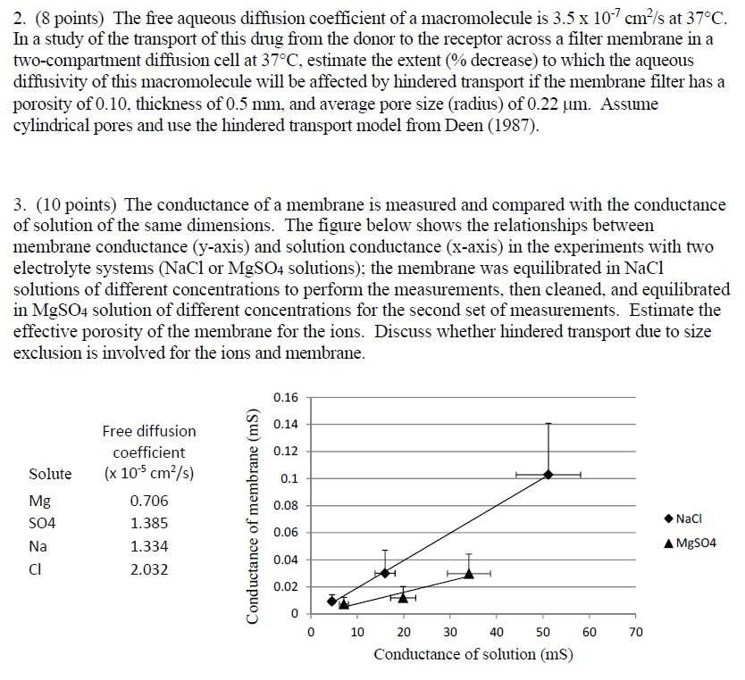 Solved 2. (8 points) The free aqueous diffusion coefficient | Chegg.com