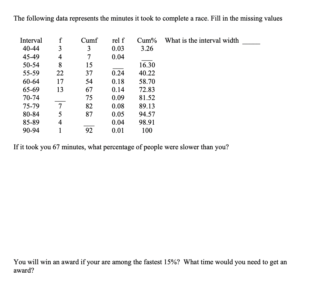 Solved The following data represents the minutes it took to | Chegg.com