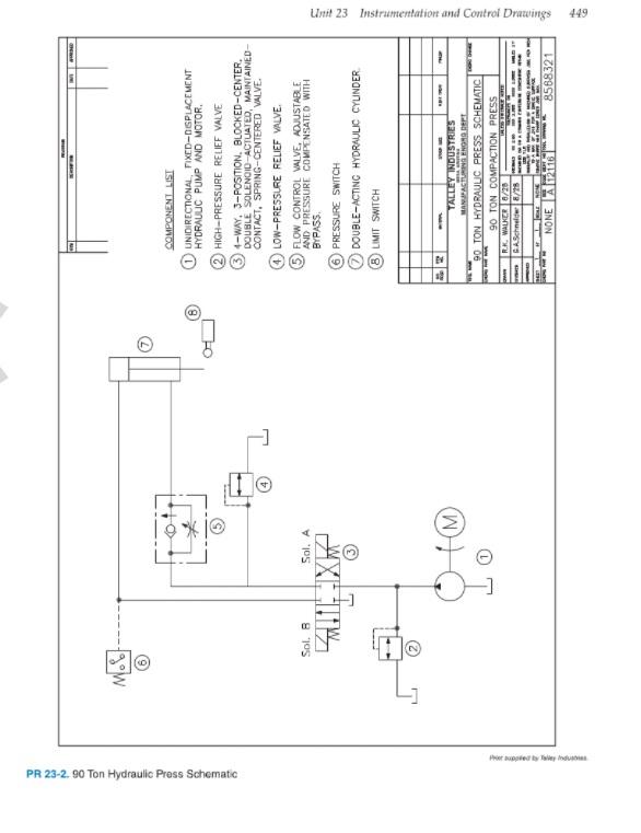 Solved Unit 23 Instrumentation and Control Drawings 447 Name | Chegg.com