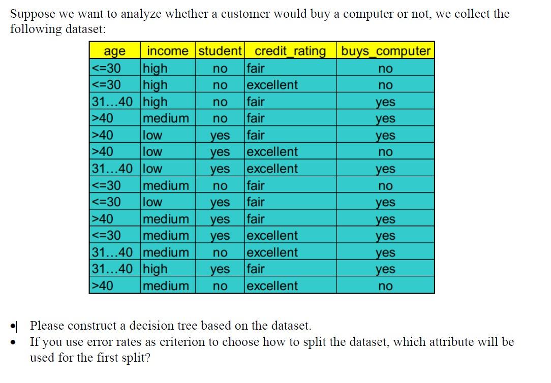 Solved Suppose we want to analyze whether a customer would | Chegg.com