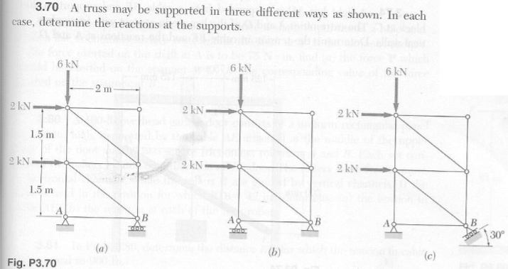 Solved 3.70 A truss may be supported in three different ways | Chegg.com