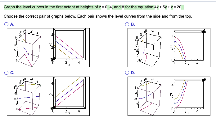 Solved Graph the level curves in the first octant at heights | Chegg.com