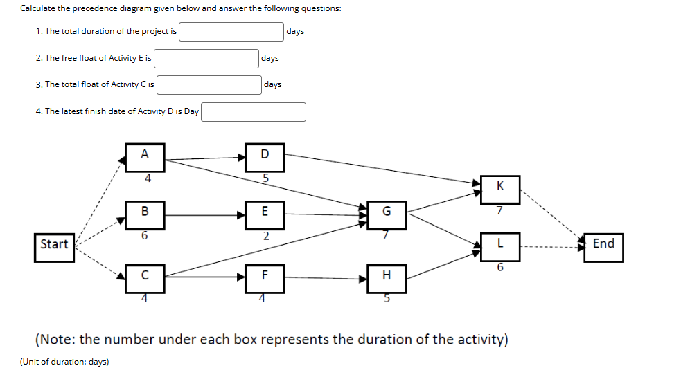 Solved Calculate the precedence diagram given below and | Chegg.com