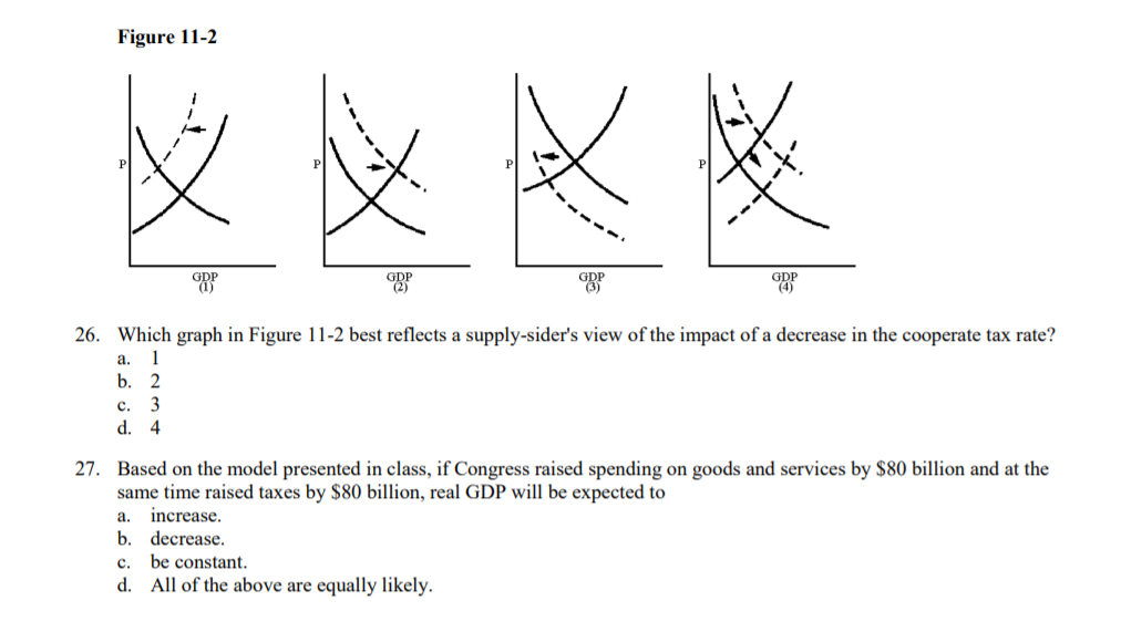 Solved Figure 11-2 GBF GDP 26. Which graph in Figure 11-2 | Chegg.com
