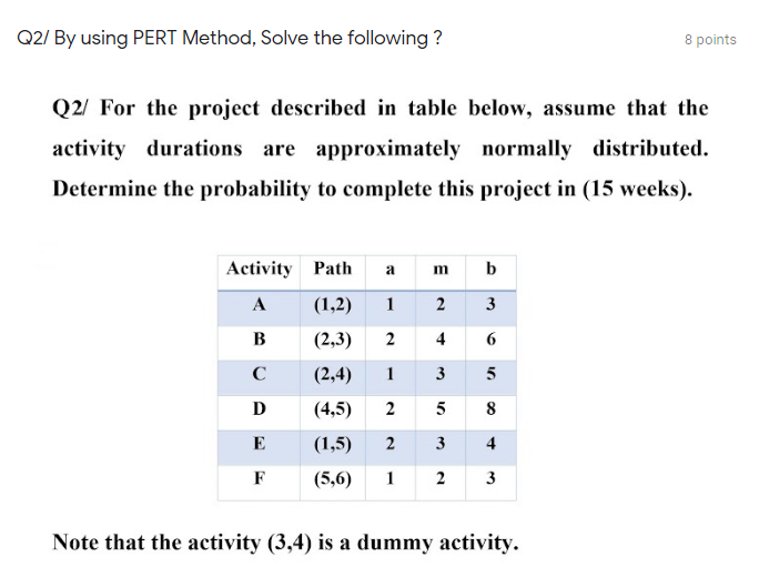 Solved Q2/ By using PERT Method, Solve the following ? 8 | Chegg.com