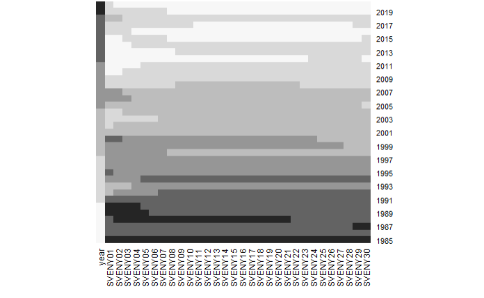 Solved row.names(df)