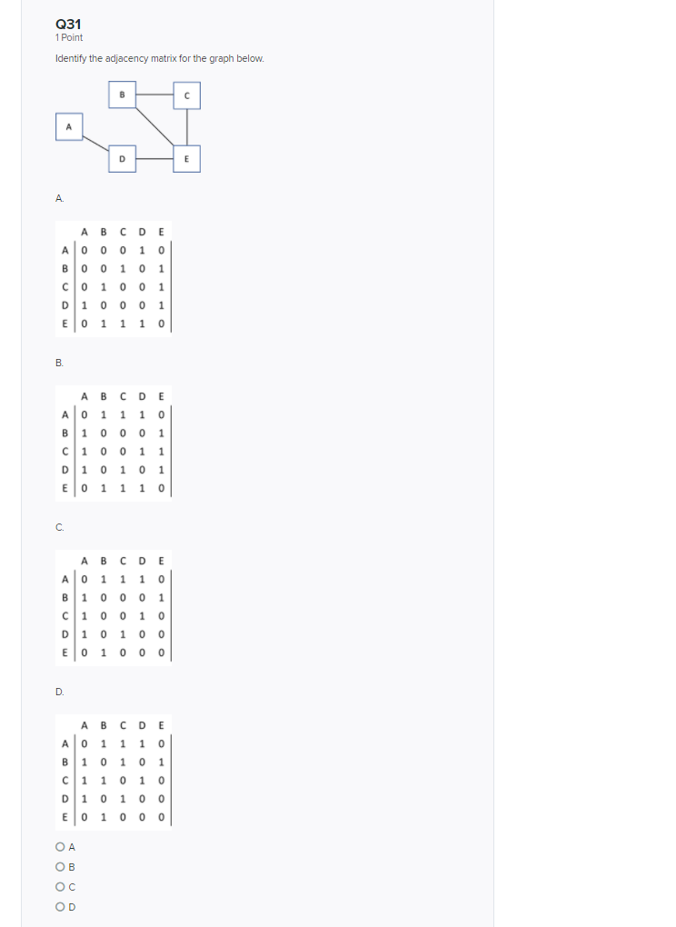 Solved Q31 1 Point Identify the adjacency matrix for the | Chegg.com