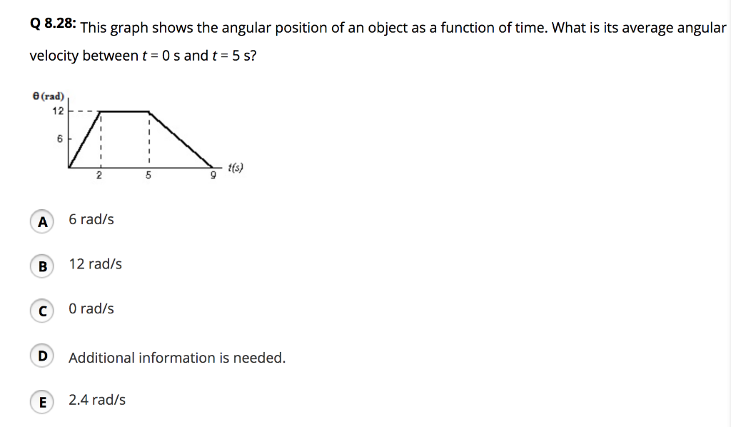 Solved Q 8.28: This graph shows the angular position of an | Chegg.com