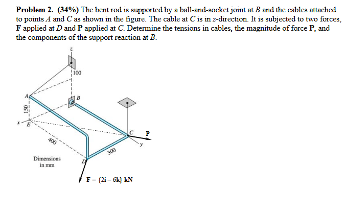 Solved Problem 2. (34%) The bent rod is supported by a | Chegg.com