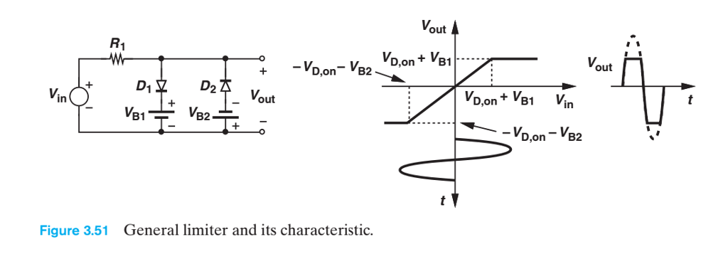Solved 3.45. Design the limiting circuit of Fig. 3.51 for a | Chegg.com