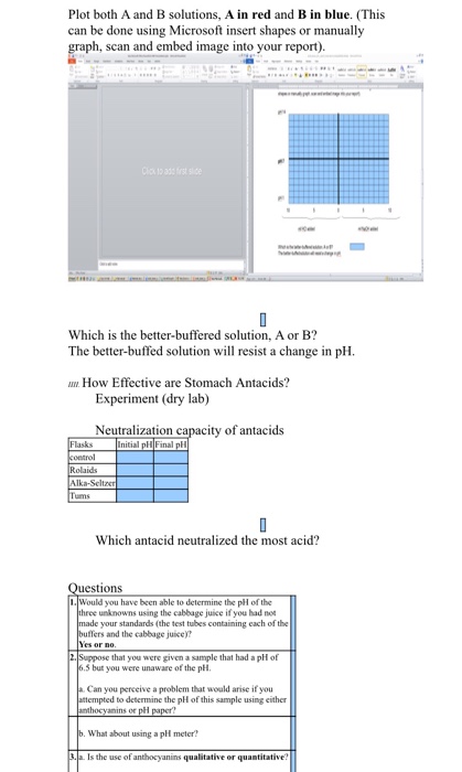 Solved Using indicators to measure pH Experiment (at home | Chegg.com