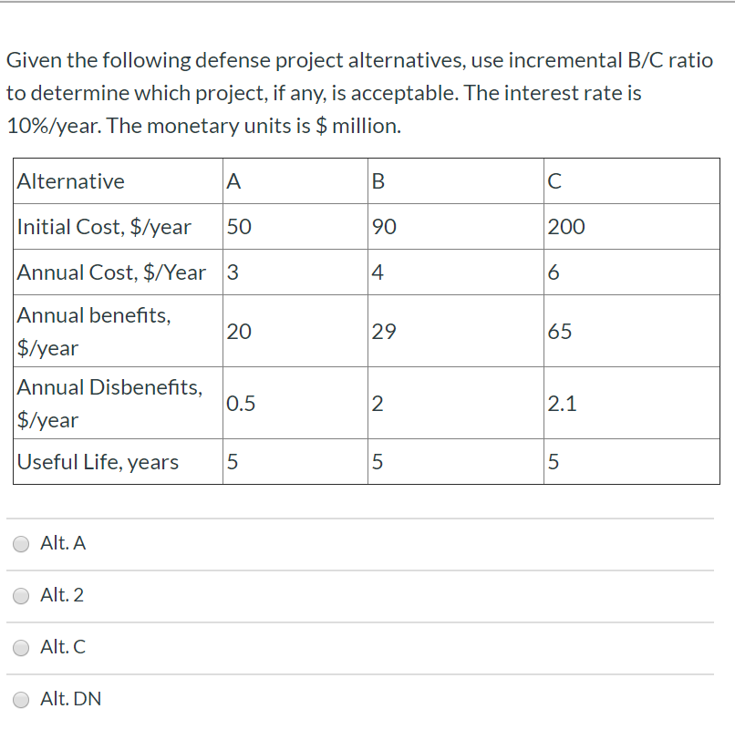 Solved Given the following defense project alternatives, use | Chegg.com
