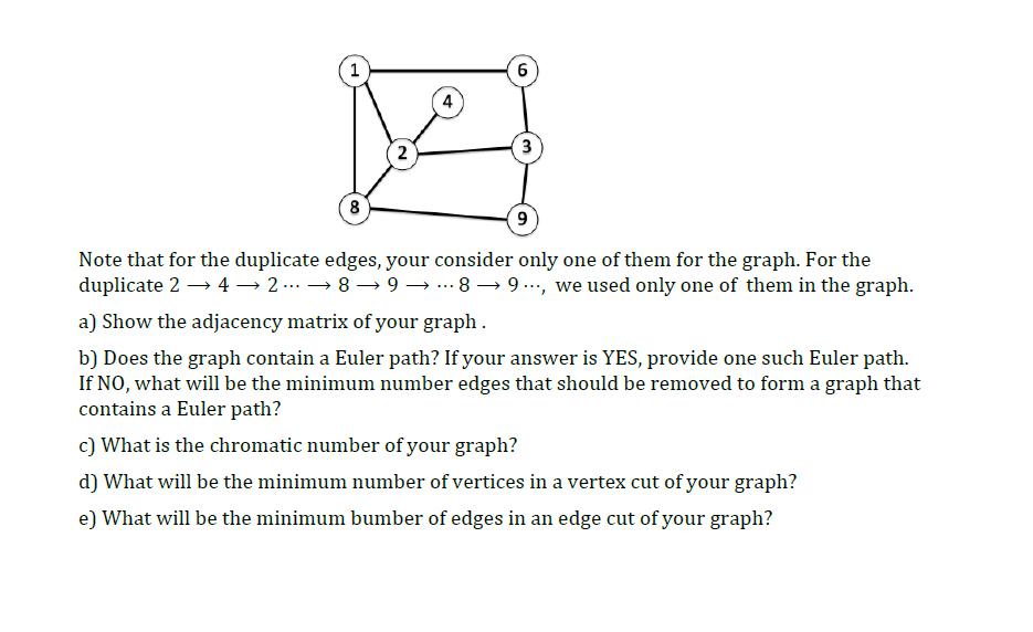 Solved 1 6 2 3 8 9 Note that for the duplicate edges, your | Chegg.com