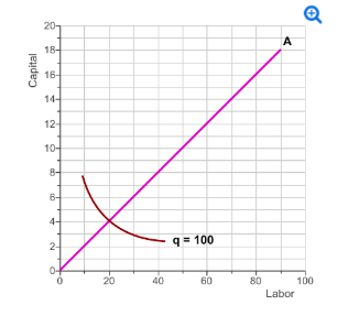 Solved Using the 3-point curved line drawing tool, draw a | Chegg.com