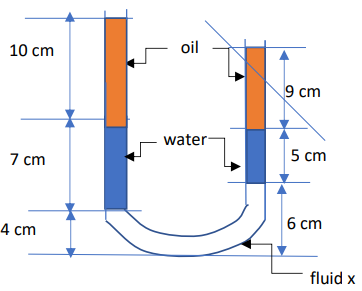 Solved specific gravity of oil is 0.88, use 9.81 as specific | Chegg.com