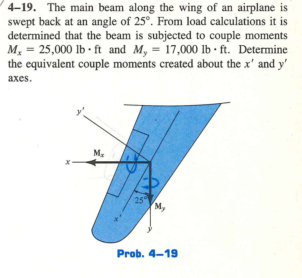 Solved 4-19. The main beam along the wing of an airplane is | Chegg.com