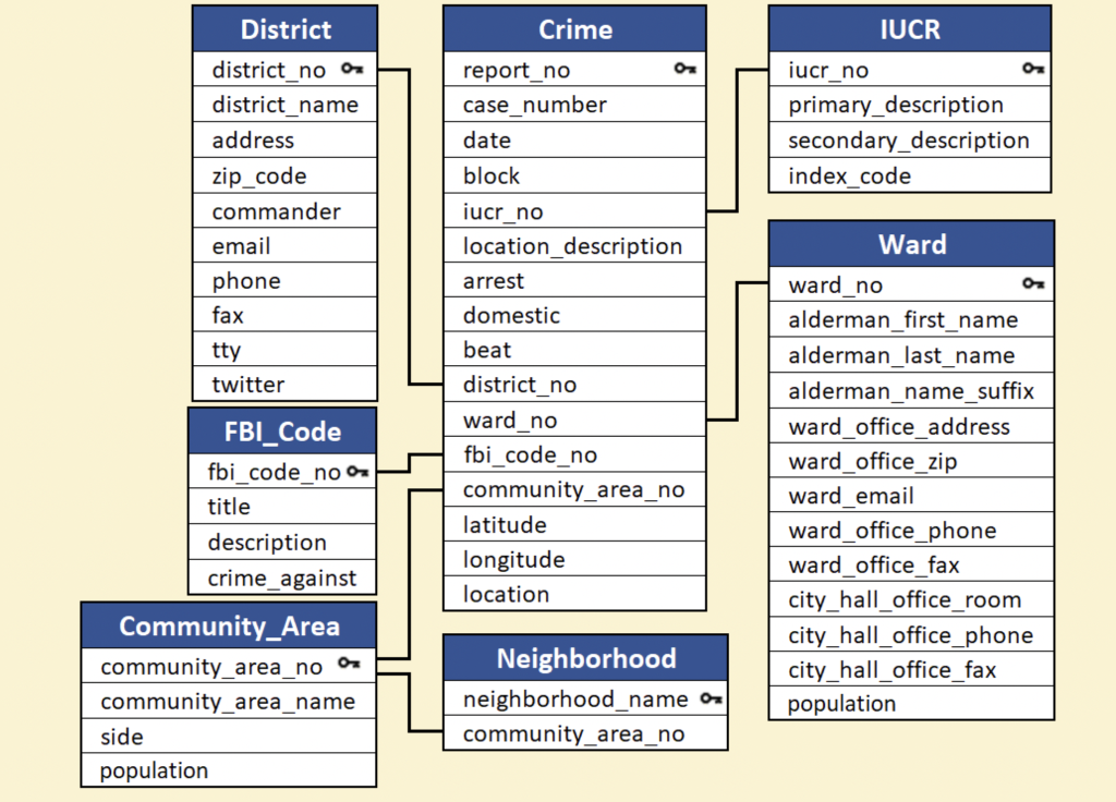 Solved х MyEducator Tasks 1.3 List the crimes reported to | Chegg.com