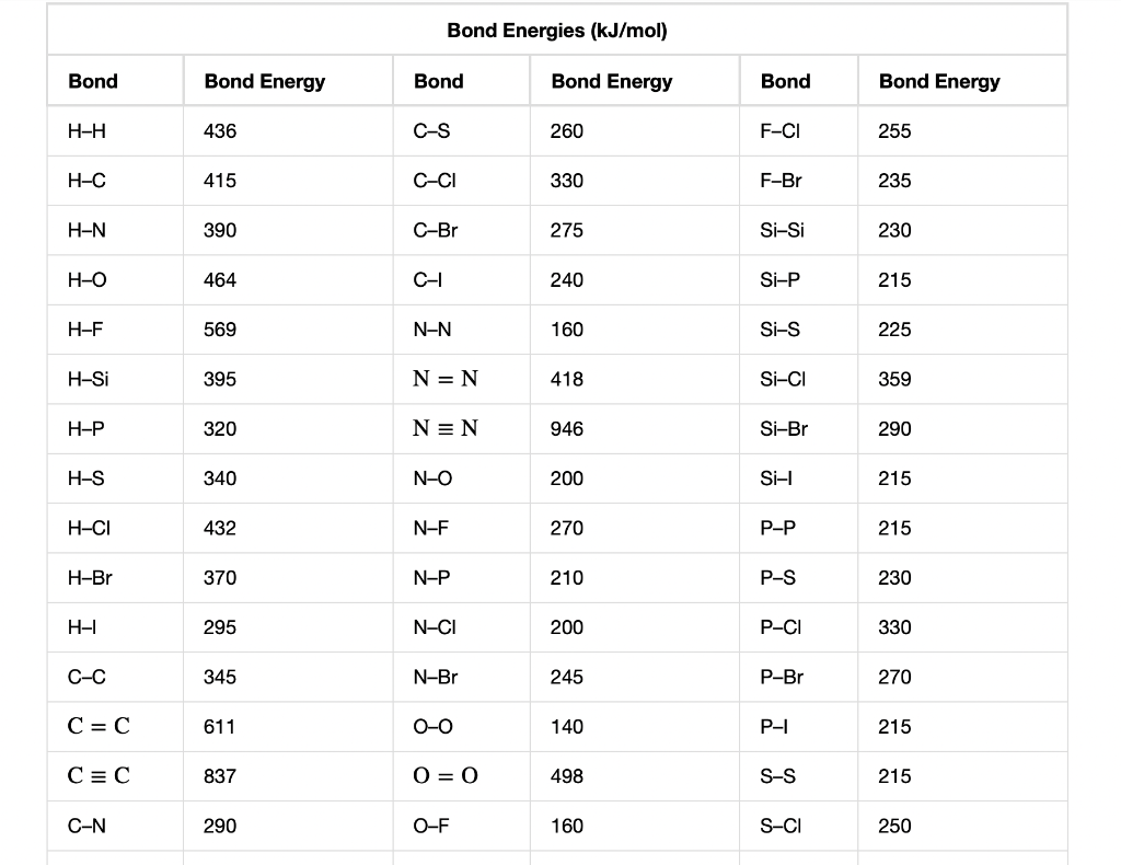 Solved Bond Energies (kJ/mol) Bond Bond Energy Bond Bond | Chegg.com