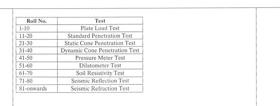 Solved 4 (a) Discuss one of the following tests on soils | Chegg.com