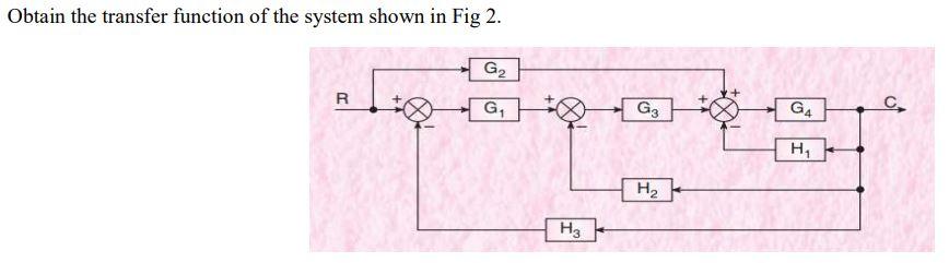 Solved Obtain the transfer function of the system shown in | Chegg.com