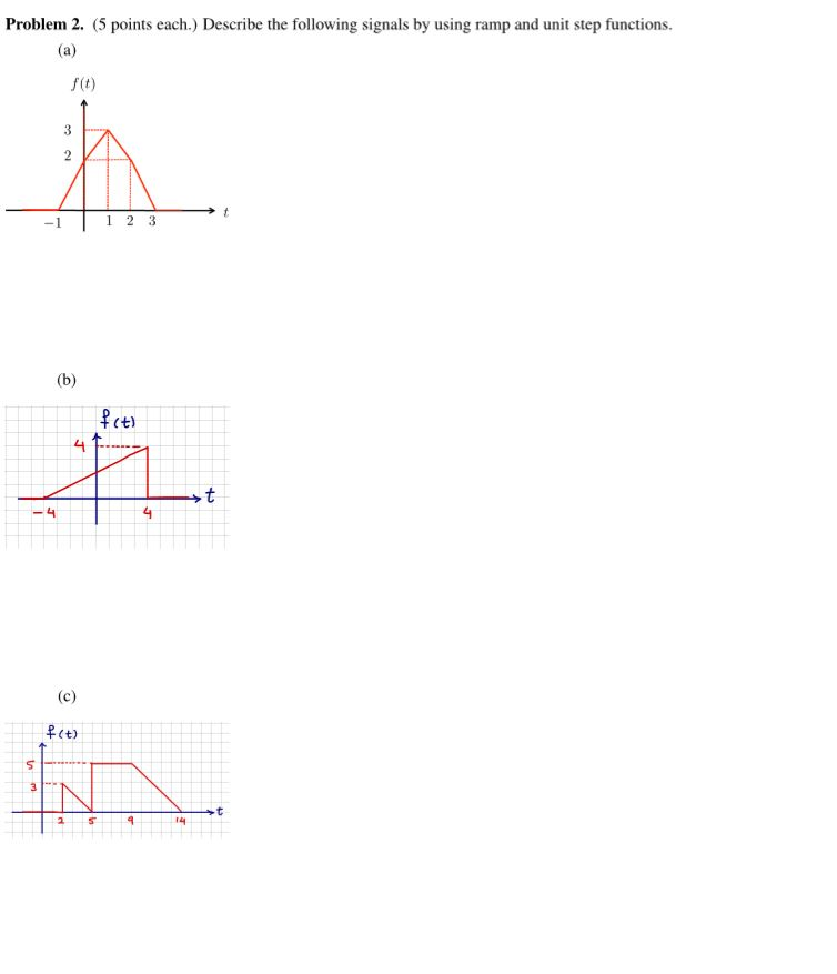 Solved Problem 2. (5 points each.) Describe the following | Chegg.com