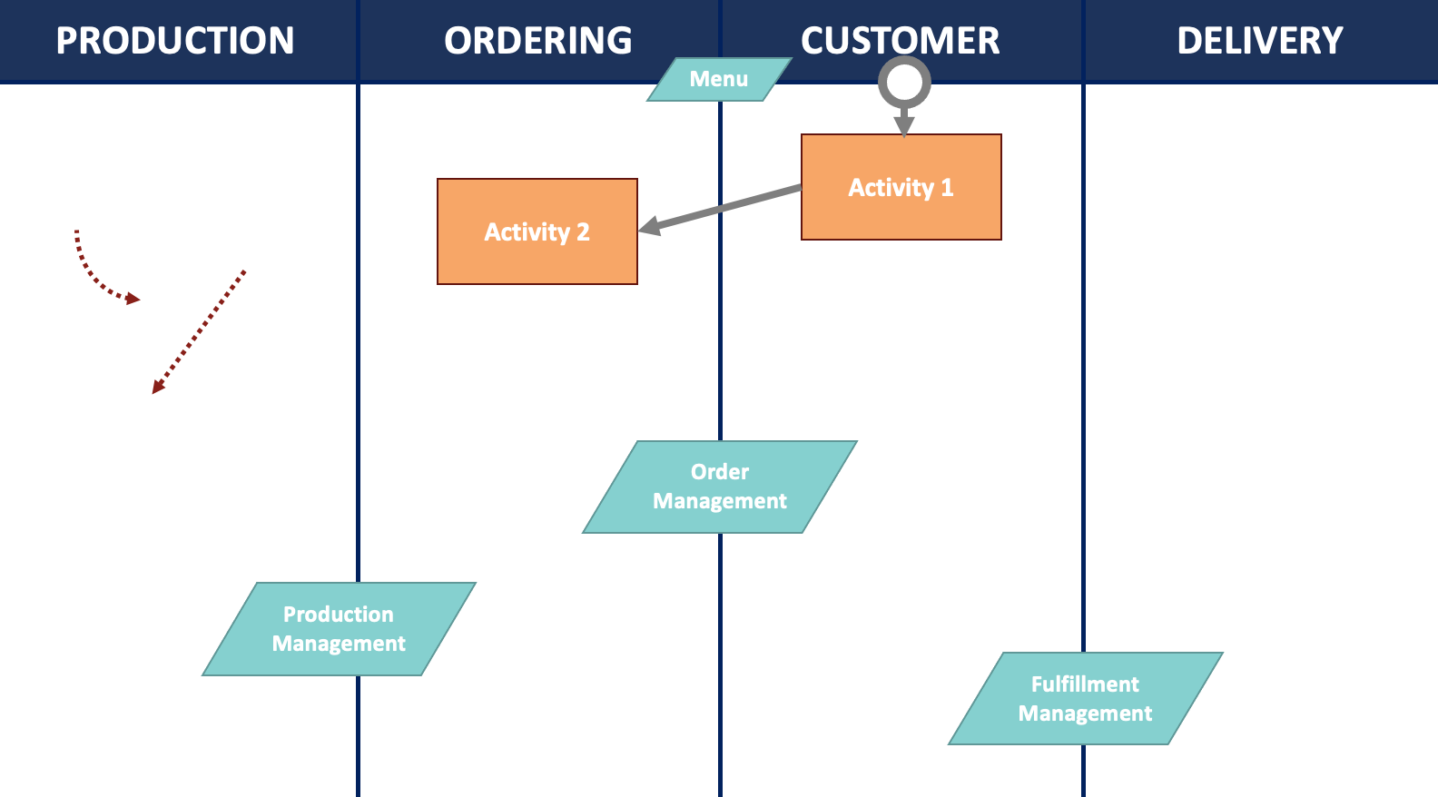 Solved Drive-Through at McDonalds . 一得莱德 Outline the process | Chegg.com