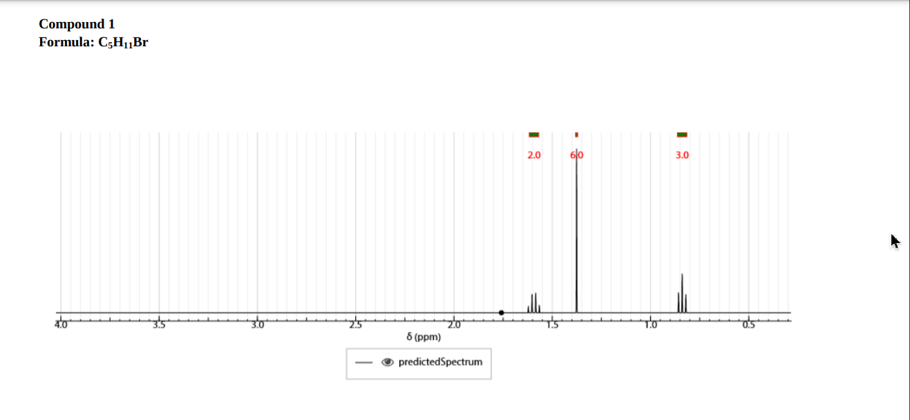 Solved H NMR spectrum with complex spectra. Create table for | Chegg.com
